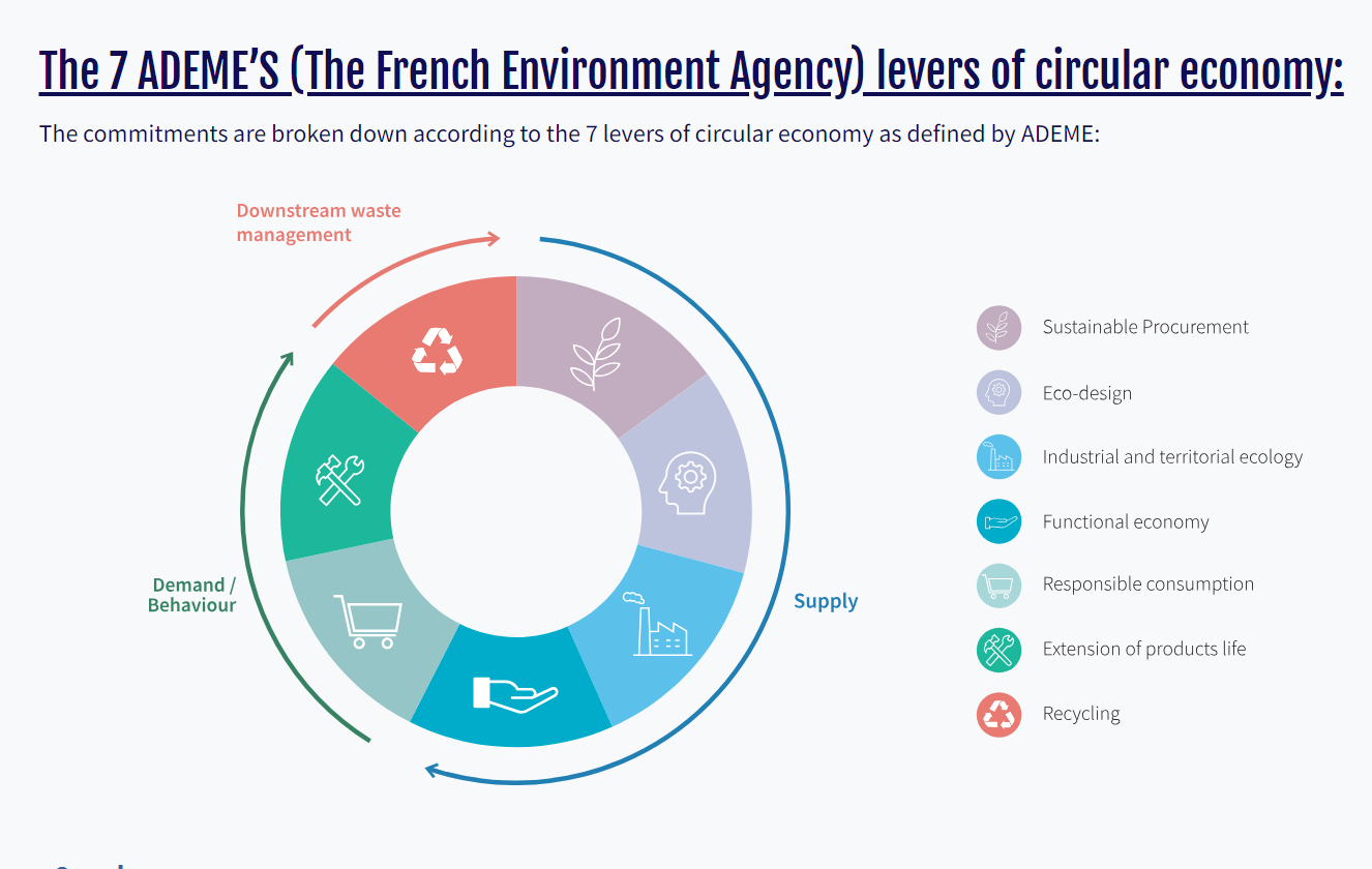 Ambition4Circularity | European Circular Economy Stakeholder Platform